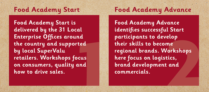 Food Academy - SuperValu